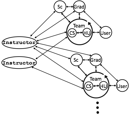 Teams | CS4760 & CS5760: User Interfaces & Human-Computer Interactions